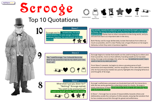 Scrooge A Christmas Carol Quotes | Teaching Resources