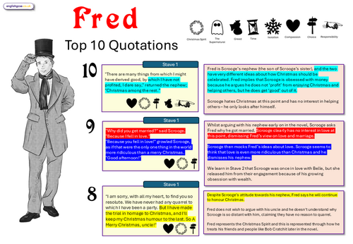 A Christmas Carol Fred Quotes | Teaching Resources