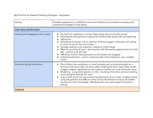 Best Practice for Adapted Teaching Strategies - Primary Geography ...