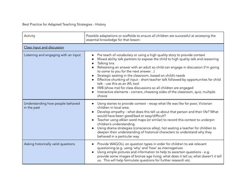 Best Practice for Adapted Teaching Strategies - Primary History ...