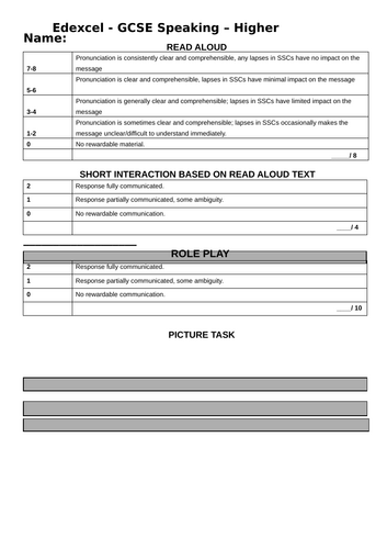 New GCSE Edexcel Higher Speaking Marking Grid | Teaching Resources New GCSE Edexcel Higher Speaking Marking Grid | Teaching Resources