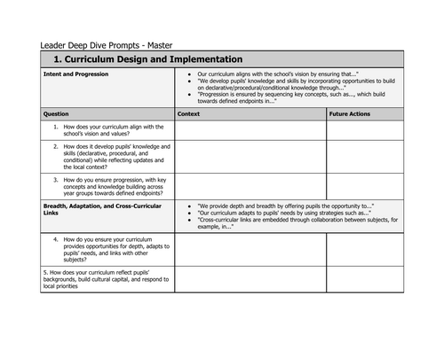 Deep dive questions for subect leaders based on the Ofsted Inspection ...