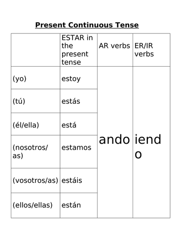 Spanish Tense Timeline - Display | Teaching Resources