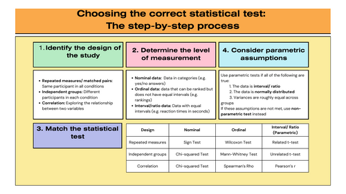 Choosing a statistical test | Teaching Resources