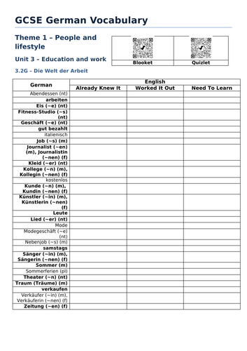 New GCSE German (2024) - AQA - 3.2G (Die Welt der Arbeit) - Full ...
