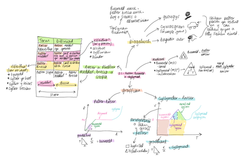 Mapiau Meddwl Adolygu Ffiseg 2 TGAU CBAC (Blwyddyn 11) | Teaching Resources