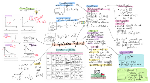 Mapiau Meddwl Adolygu Ffiseg 1 TGAU CBAC (Blwyddyn 10) | Teaching Resources