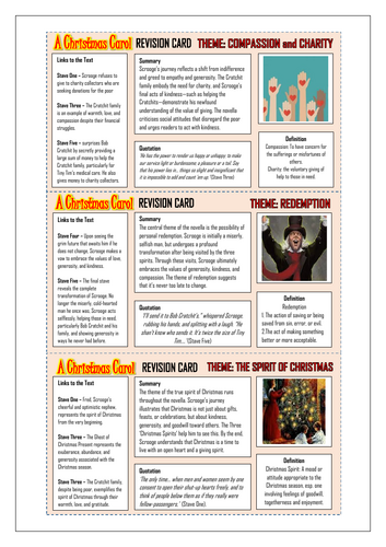 A Christmas Carol - Revision Cards! | Teaching Resources