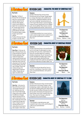 A Christmas Carol - Revision Cards! | Teaching Resources