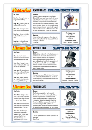 A Christmas Carol - Revision Cards! | Teaching Resources