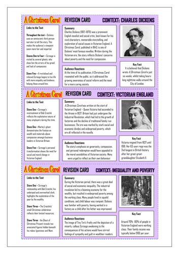 A Christmas Carol - Revision Cards! | Teaching Resources