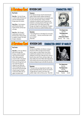 A Christmas Carol - Revision Cards! | Teaching Resources