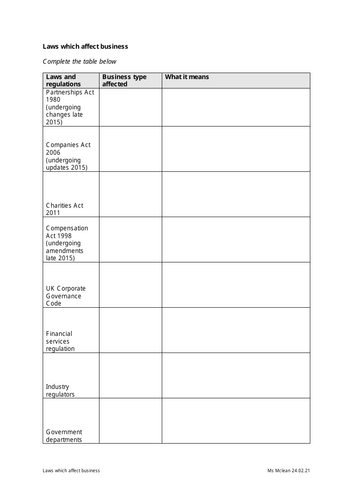BTEC Business Unit 1: Exploring Business | Teaching Resources