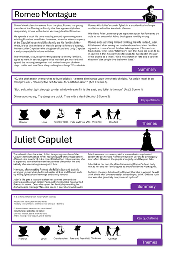 Romeo and Juliet Cover | Teaching Resources
