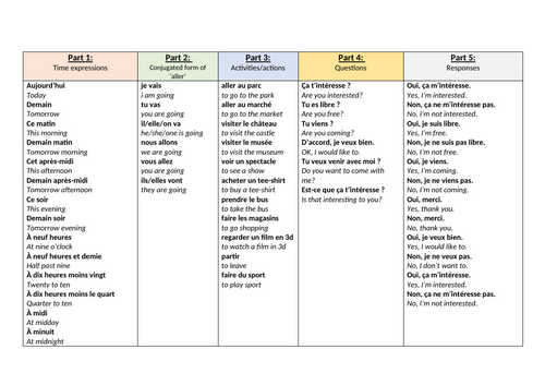 Pearson Edexcel GCSE French Module 1 unit 4 qu’est-ce qu’on va faire ...