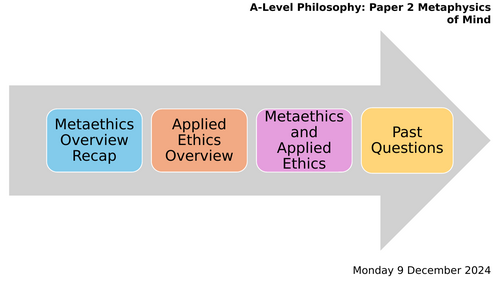 A-Level Philosophy: Metaethics revision | Teaching Resources