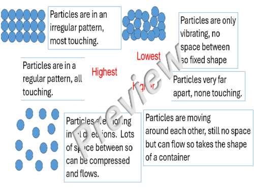 AQA States of matter and state symbols (C3.1 kerboodle) | Teaching ...