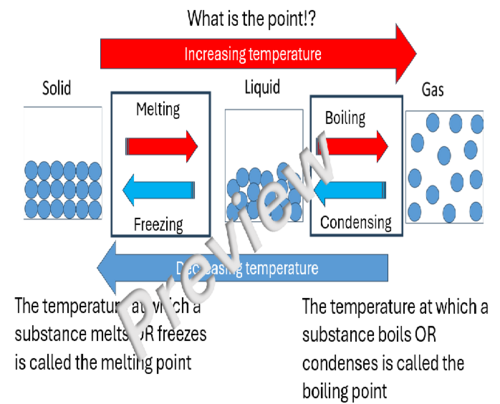 AQA States of matter and state symbols (C3.1 kerboodle) | Teaching ...