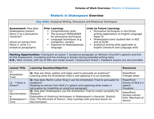 Full KS3 SOW: Rhetoric in Shakespeare | Teaching Resources