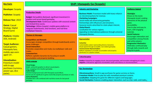 iGCSE Media Studies: Monopoly Go Knowledge Organiser (SMP) | Teaching ...