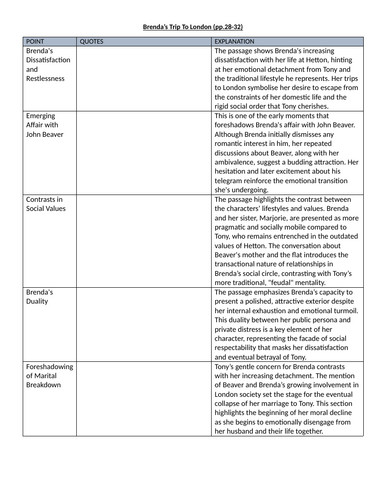A Handful of Dust Scheme of Work A Level 9695 | Teaching Resources