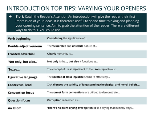 Academic Introductions | Teaching Resources