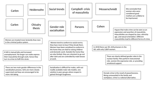 Gender and crime | Teaching Resources