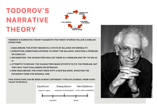 GCSE Media Studies Theory Posters | Teaching Resources