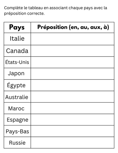 Les Prépositions avec les Pays - prepositions of countries in french ...