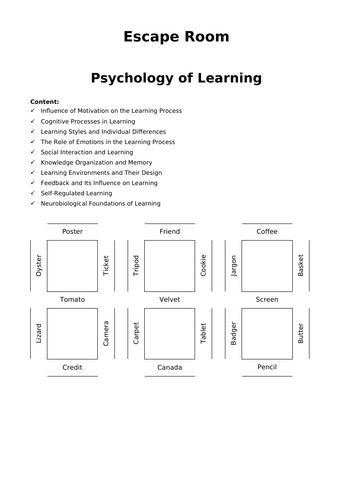 Psychology ESCAPE ROOM - Psychology of Learning (10 Texts+Exercises ...