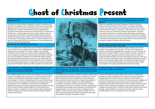 Ghost of Christmas Present | Teaching Resources