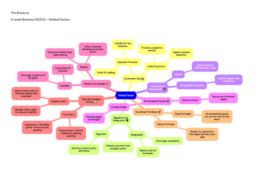 A Level PESTLE - Mind Maps with Pros and Cons to aid analysis ...