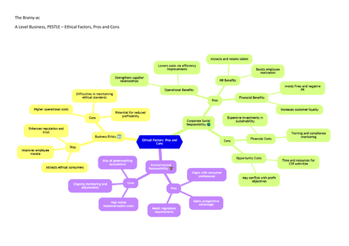 A Level PESTLE - Mind Maps with Pros and Cons to aid analysis ...