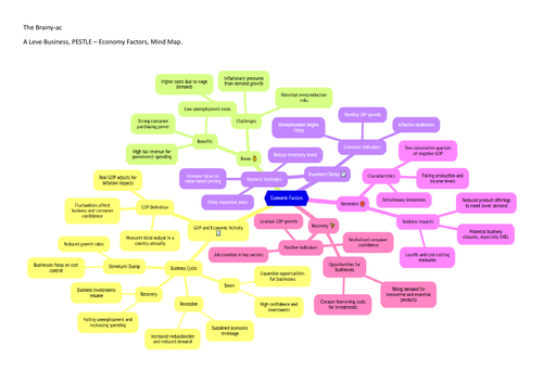 A Level PESTLE - Mind Maps with Pros and Cons to aid analysis ...