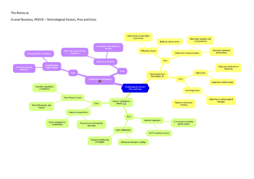 A Level PESTLE - Mind Maps with Pros and Cons to aid analysis ...