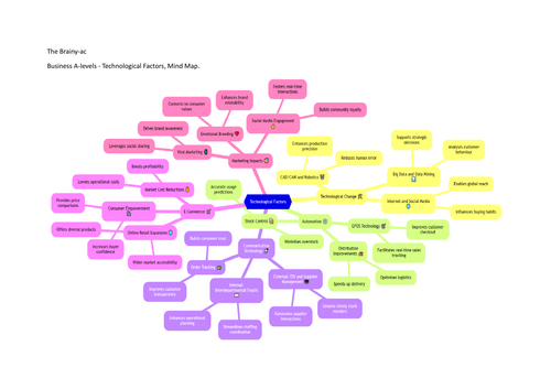 A Level PESTLE - Mind Maps with Pros and Cons to aid analysis ...