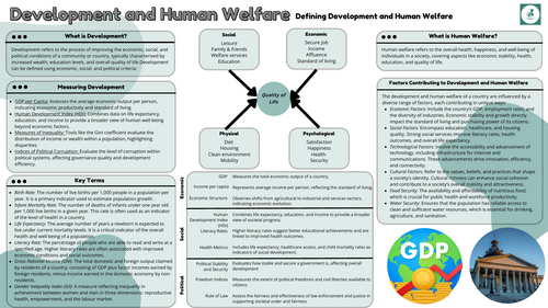 Edexcel IGCSE Geography Knowledge Organiser- Development and Human ...