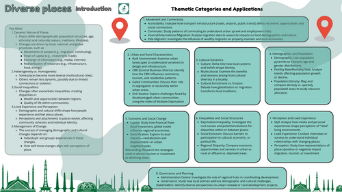 Edexcel A Level Geography Diverse Places Knowledge Organiser | Teaching ...