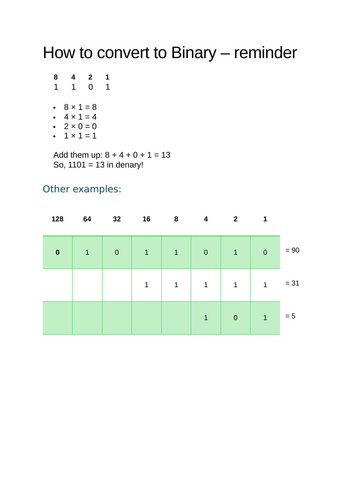 Binary to Decimal conversion lesson for KS3, Computer Science | Teaching Resources