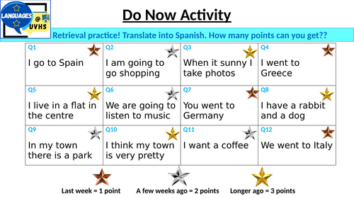 KS3 Spanish - Viva 2 Module 1 - Las vacaciones | Teaching Resources