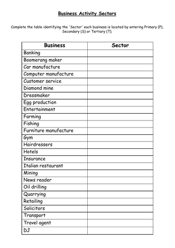 Understanding Business Activity CIE Cambridge International | Teaching ...
