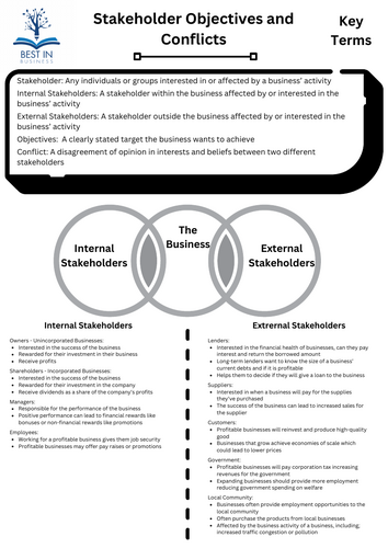 Stakeholder Objectives and Conflict - Activities and Assessment ...