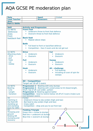 AQA GCSE PE Moderation Plans | Teaching Resources