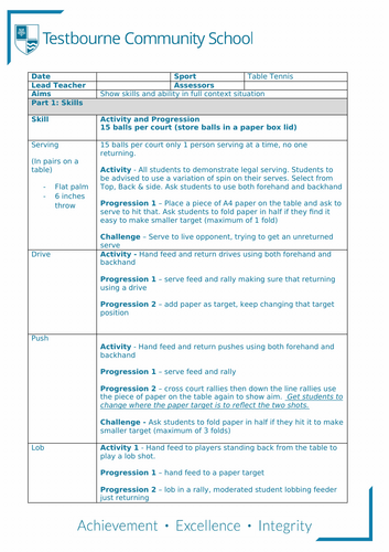 AQA GCSE PE Moderation Plans | Teaching Resources