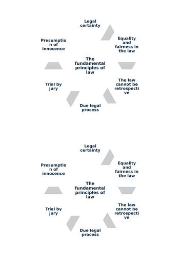 L1: Fundamental Principles of Law | Teaching Resources