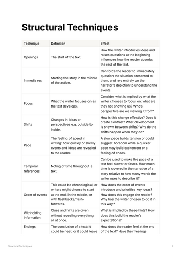 Extensive Structural Techniques Chart: GCSE & A-Level English ... Extensive Structural Techniques Chart: GCSE & A-Level English ...