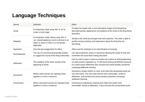 Extensive Language Techniques Chart: GCSE & A-Level English | Teaching ...