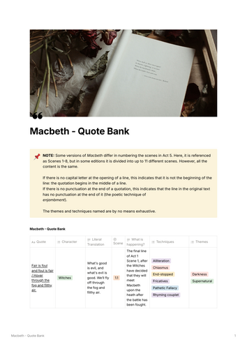 Macbeth Quote Bank: Characters, Themes, Techniques, and Modern English ...