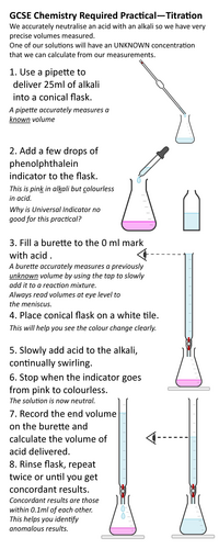 AQA GCSE Chemistry required practical posters | Teaching Resources