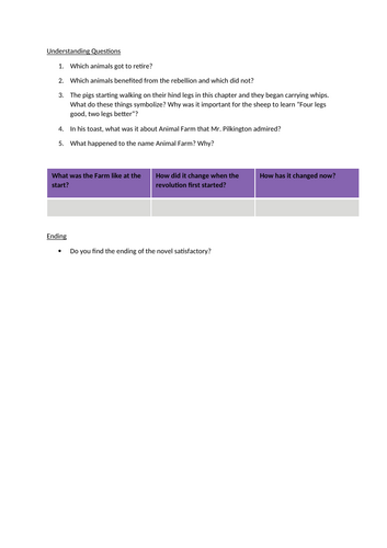 N5 Critical Essay "Animal Farm" George Orwell | Teaching Resources